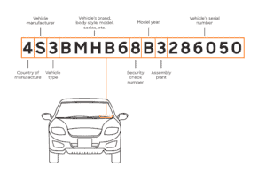 What is a VIN? How to Find It, Check and Decode VIN in 2024
